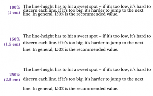 How readability can make sure people actually read your content - SJO.com